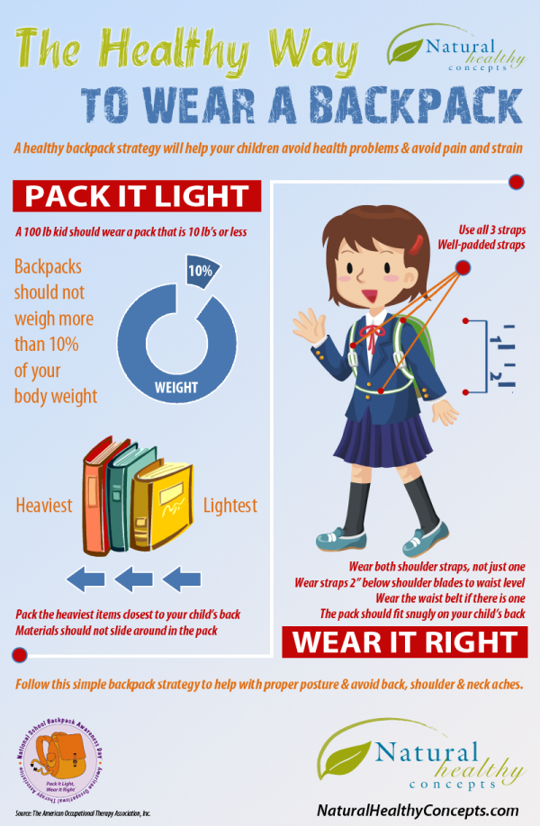The Healthy Way To Wear A Backpack {Infographic} - Healthy Concepts ...