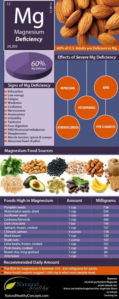 Does Magnesium Help ADHD & Autism Symptoms? [Infographic] - Healthy ...