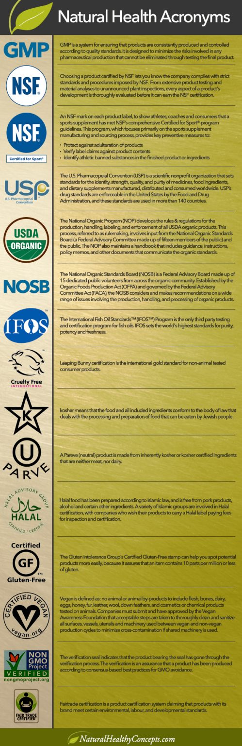 Natural Health Acronyms & Symbols: What Do They Mean? - Healthy ...