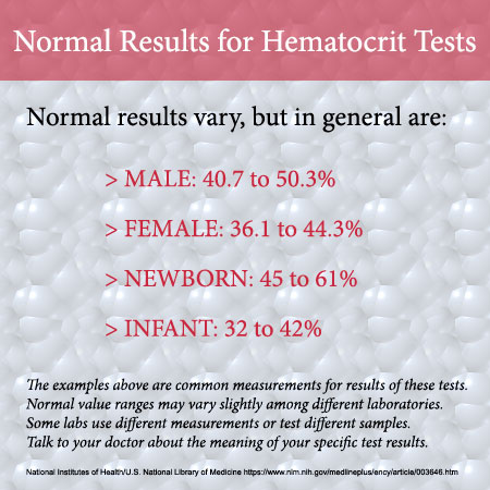 Causes of Anemia: Contributing Factors for Low Hemoglobin - Healthy ...
