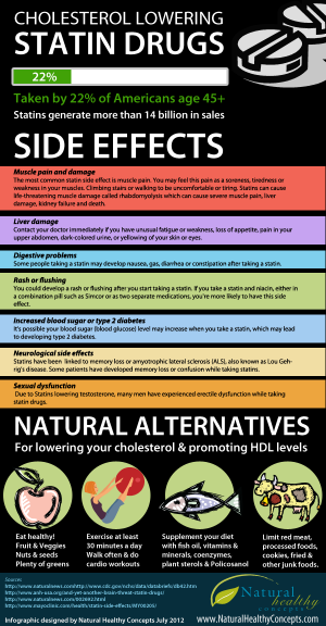 Side Effects of Statin Drugs & Natural Alternatives-Infographic ...