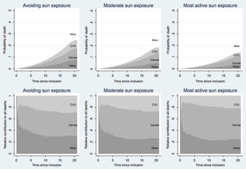 Could a Woman's Lack of Sun Exposure be as Risky as Smoking? - Healthy ...