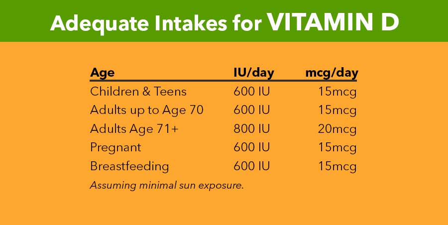 What Is the Vitamin D/Vitamin K Connection? - Healthy Concepts with a ...